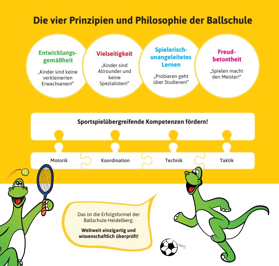 Kooperation Kindersportschule und Ballschule Heidelberg | Tuspo Nürnberg